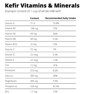 10 things you need to know about Kefir - Kefir Link 克菲爾奶
