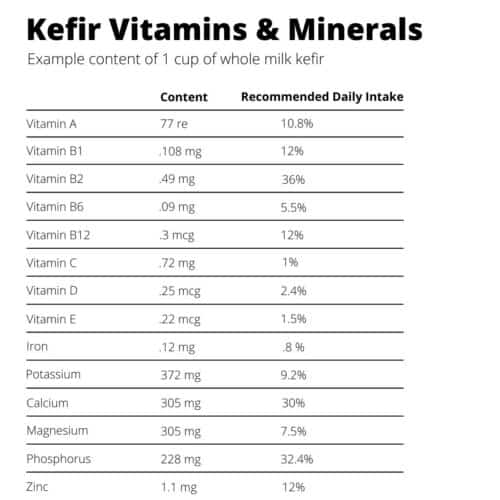 關於克菲爾，你應該知道的10件事 | Kefir Link 克菲爾奶